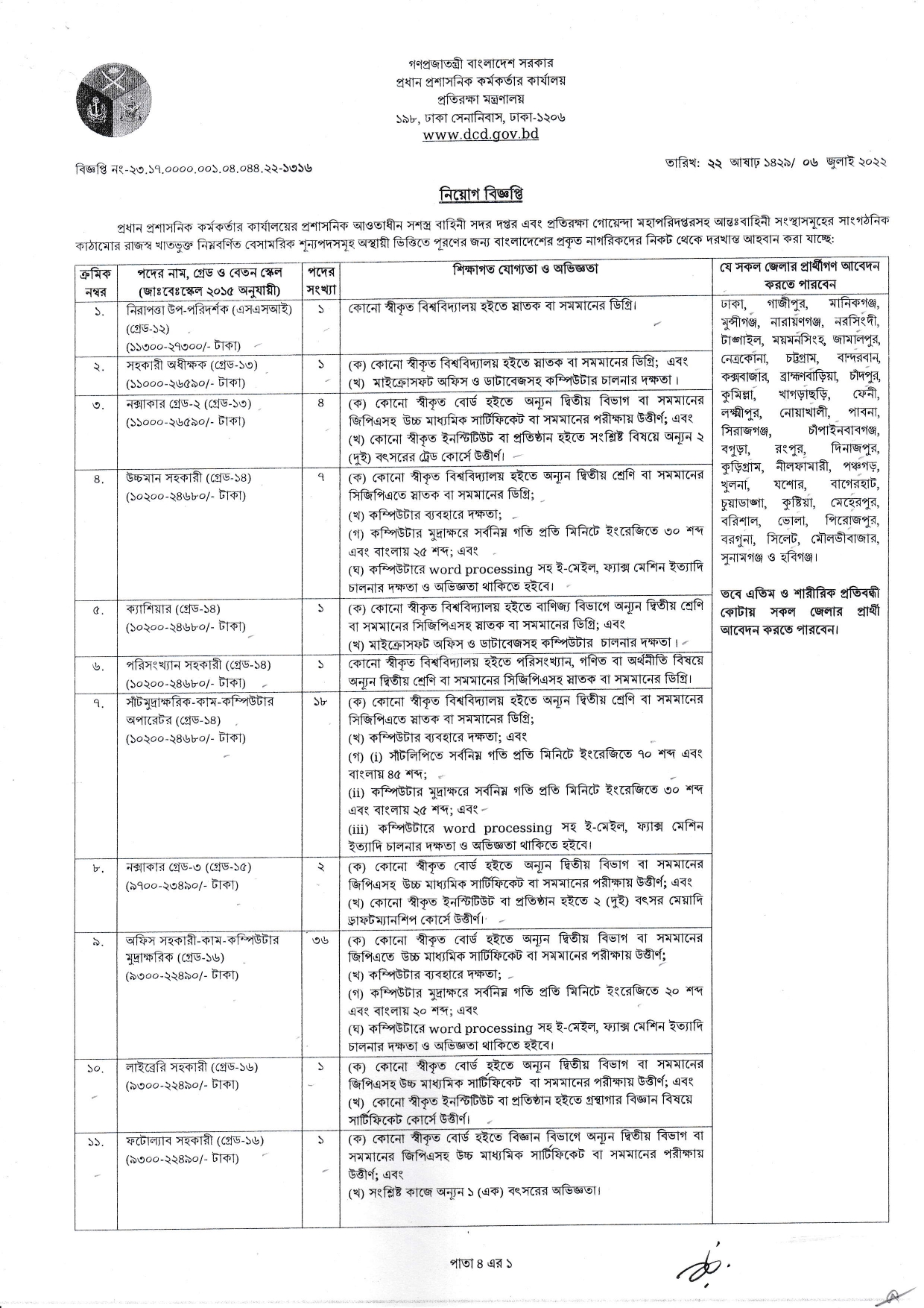 Ministry of Defense job circular 2023 [MOD] Apply