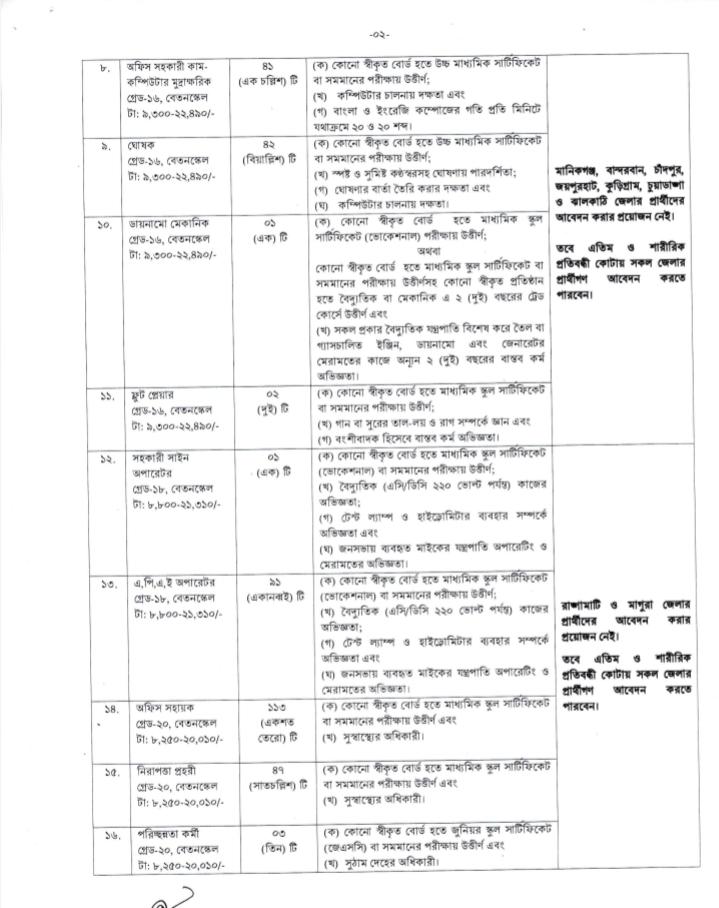 MCD job circular 2023 [ 7 New Vacancy] Apply Now - Study guide BD