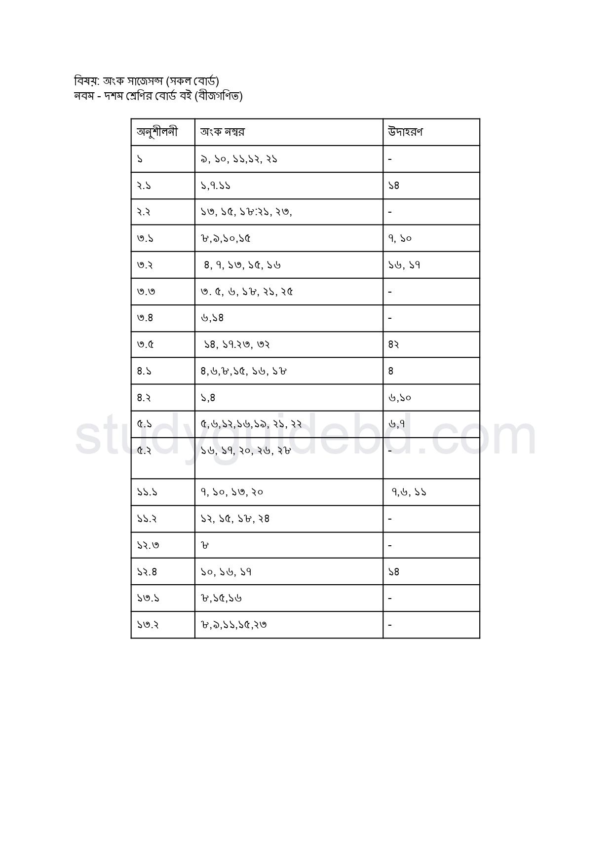 SSC Math Suggestion 2023 -100% Common| Download PDF