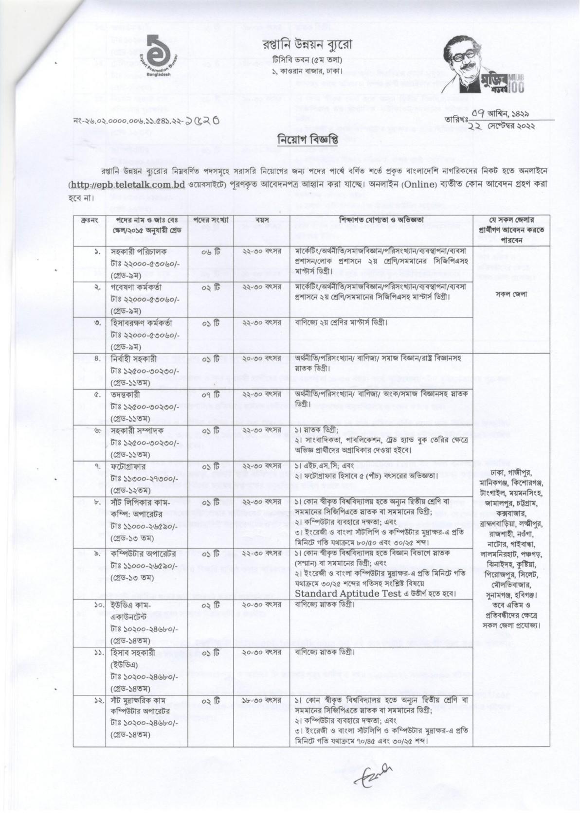 EPB job circular (Export Promotion Bureau Circular)-2023