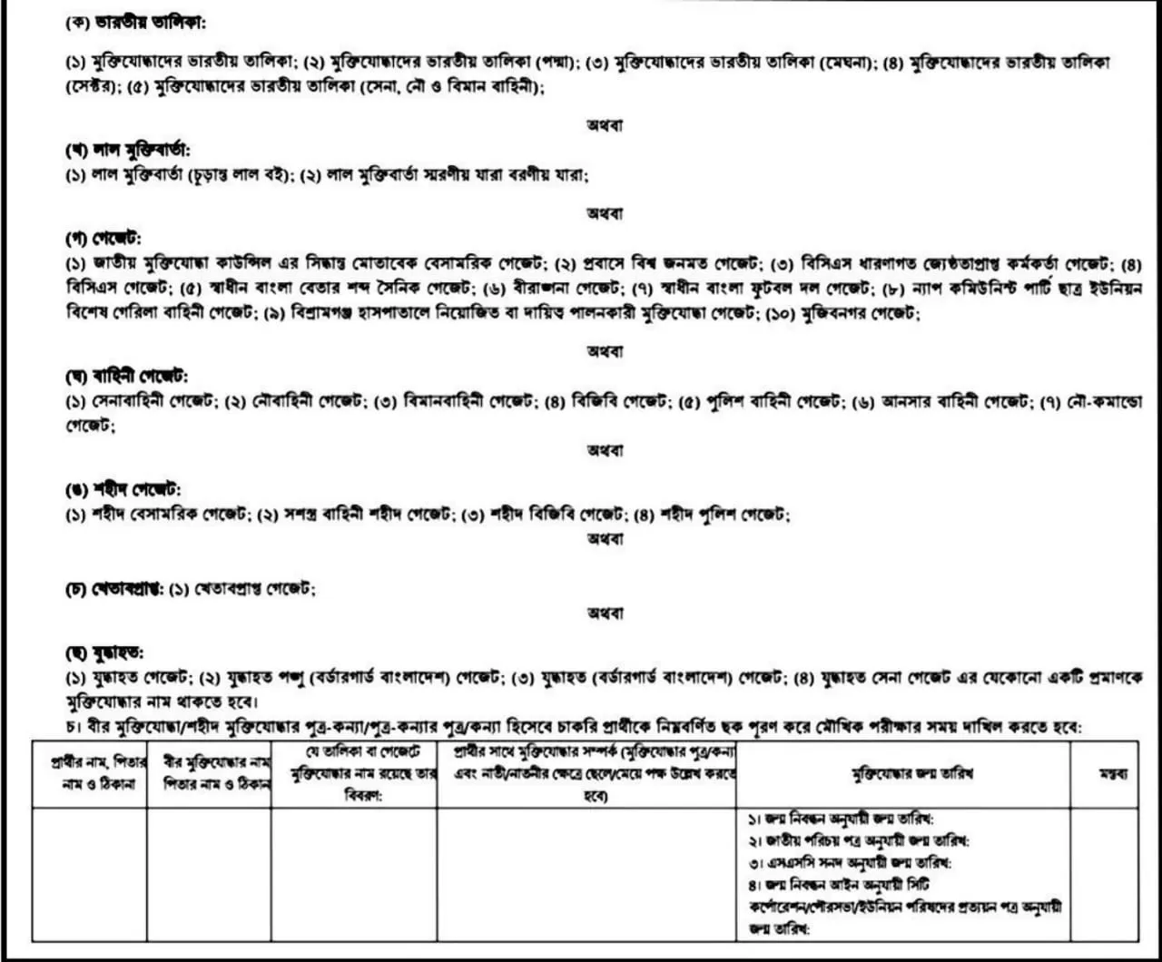 Bogura dc office job circular 2023-dcbogura.teletalk.com.bd - Study ...